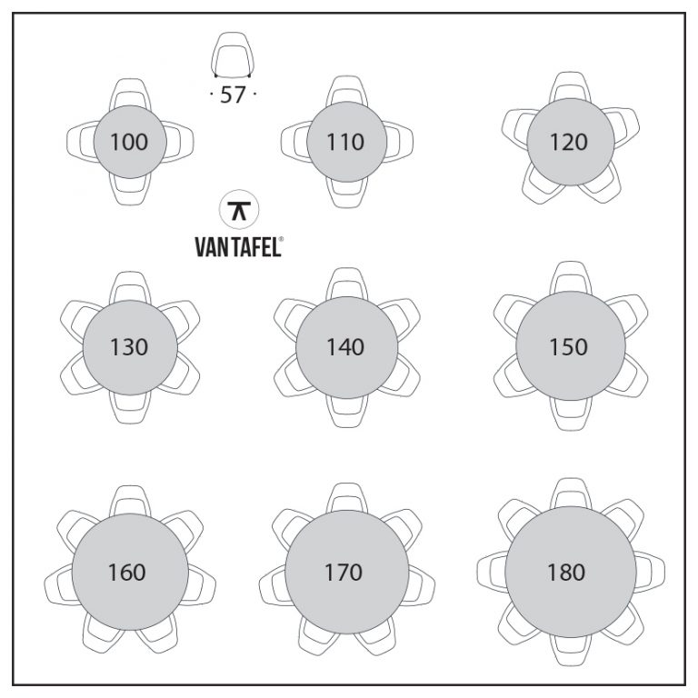 Ronde tafel Triplets - Van Tafel